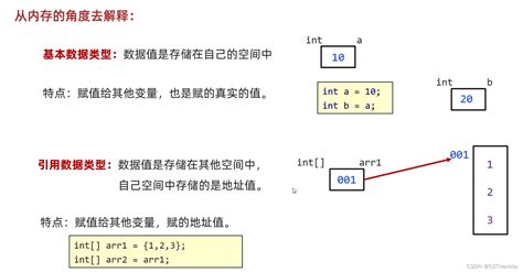 方法论与内存机制解析 csdn博客