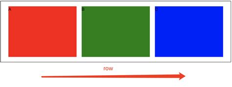 【css】grid和flexcss Grid布局和flex布局 Csdn博客 【css】grid和flexcss Grid布局和flex布局 Csdn博客