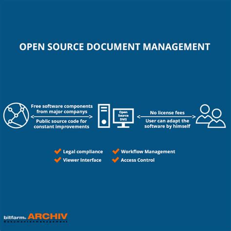 free and open source dms document management software [ 2025]