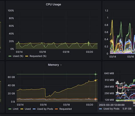 Containerd Memory Leak Under Load Issue Containerd Containerd GitHub