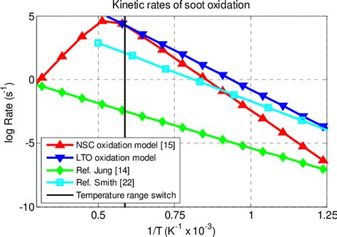 Figure 3 From Development And Validation Of Predictive Emissions