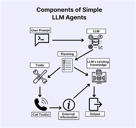 How Llm Agents Are Reshaping Workplace Quantum™ Ai Labs