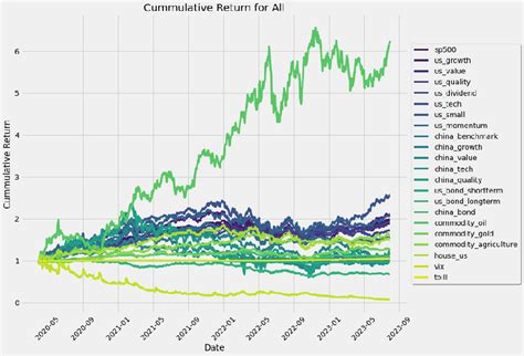 Figure 2 From Portfolio Construction Using Black Litterman Model And Factors Semantic Scholar