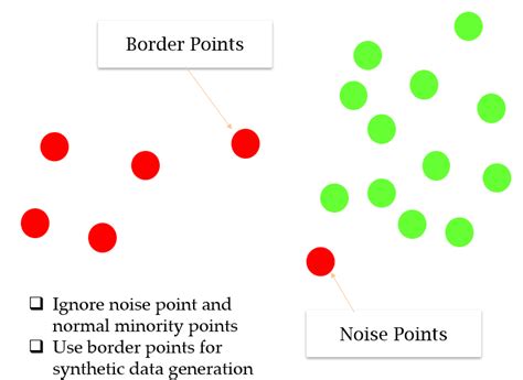 Class Imbalance Smote Borderline Smote Adasyn Towards Data Science