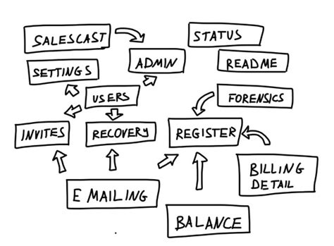 How Micro Services Approach Worked Out In Production