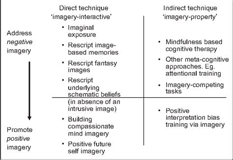 Imaging Techniques Definition Psychology At Curtis Allen Blog