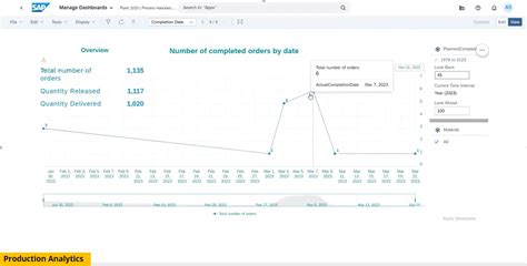 Sap Digital Manufacturing Sap Dm Optimize Production And Improve Efficiency