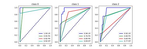 Piecewise classification with scikit-learn predictors - mlinsights 0.5.0 documentation