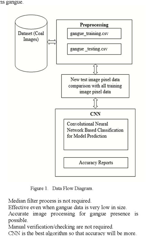 Figure From Recognition And Classification Of Image Based Coal And Coal Gangue Using Deep