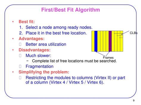 Ppt Temporal Placement Powerpoint Presentation Free Download Id