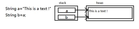 Java变量的两种类型java的两种变量 Csdn博客