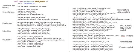 Postgresql 테이블 액세스 메서드 완벽 가이드 Tuple Table Slot과 Heap Tuple 간의 상호작용