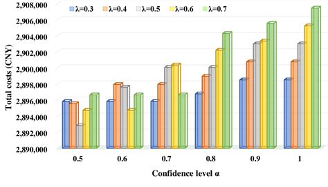 Figure 12 From Modeling A Carbon Efficient Road Rail Intermodal Routing Problem With Soft Time