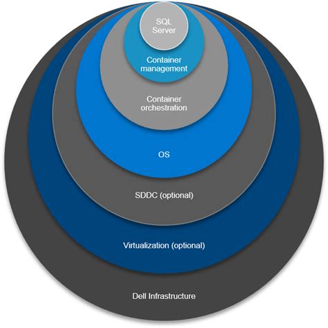 Why Canonicalization Should Be A Core Component Of Your Sql Server