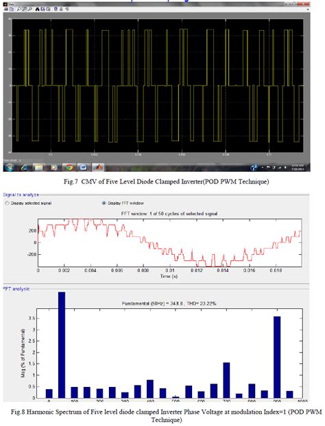 PERFORMANCE And ANALYSIS OF THREE PHASE INDUCTION MOTOR FED BY MULTILEVEL INVERTER USING VARIOUS