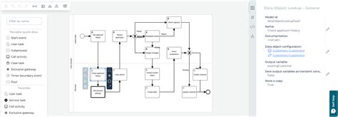 Database Data Objects How It Was Put Together Flowable Enterprise Documentation