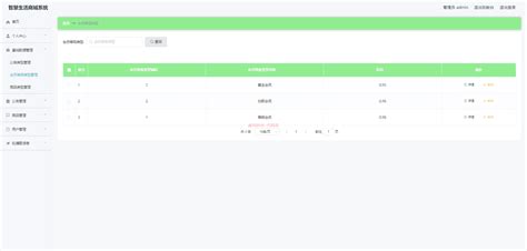 springboot vue智慧生活商城系统 源码 论文 智慧商城源码 csdn博客