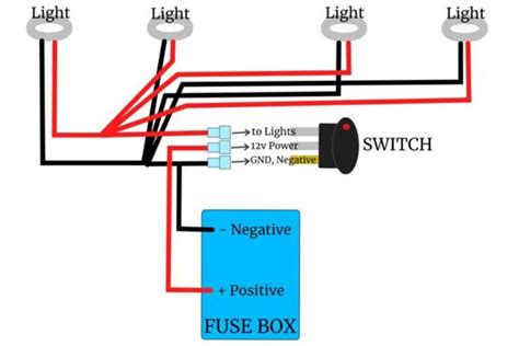 12 Volt Wiring For Dummies
