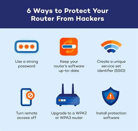 How To Tell If Someone Hacked Your Router 10 Signs Tips Malware