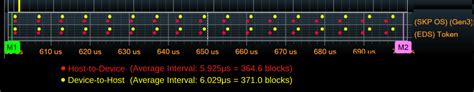 Shane Colton Pcie Deep Dive Part 2 Stack And Efficiency