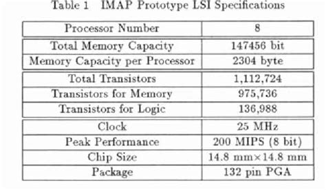 Figure 1 From A Real Time Vision System Using Integrated Memory Array