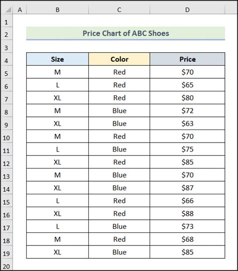 How To Use Averageifs Function For Multiple Columns