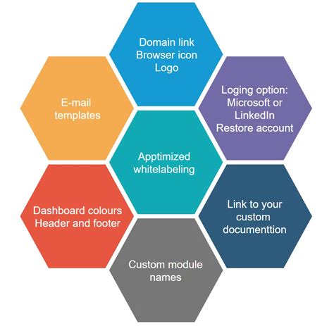 White Label Option For Best Application Logistic Solution With Apptimized Apptimized
