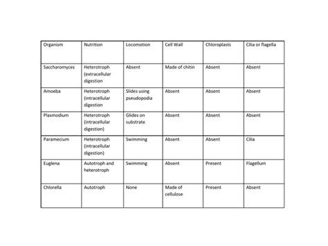 Microbes And Food Production