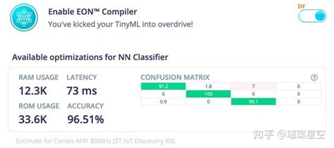 分享8 个tinyml框架和兼容硬件平台（tensorflow lite、edge impulse、pytorch mobile、utensor等） 知乎