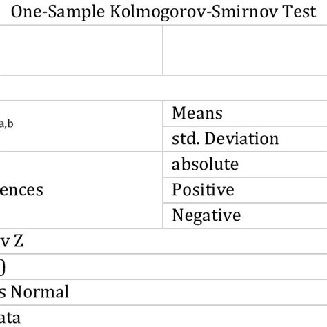 Kolmogorov Smirnov Normality Test Download Scientific Diagram