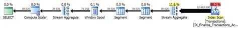 Grouping Dates Without Blocking Operators Sqlsunday