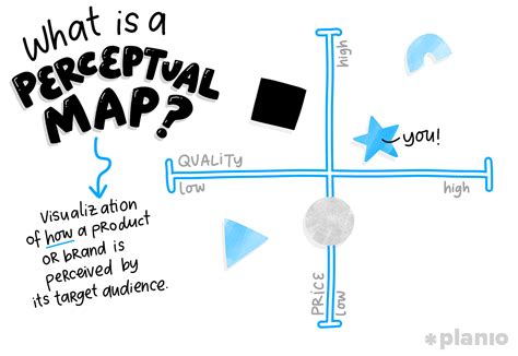 How To Use A Perceptual Map To Better Understand Your Users Planio