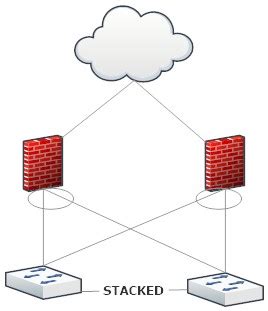 Diagram Of Switch Stack