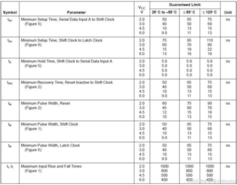 米联客 Xilinx H3cz087100 Fpgasdk入门篇连载 14 Ps Spi扩展gpio实验spi级联扩展 Csdn博客