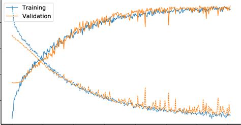 Accuracy And Loss Versus Epoch Of The Cnn Based Classifier Download