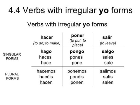4 4 Verbs With Irregular Yo Forms