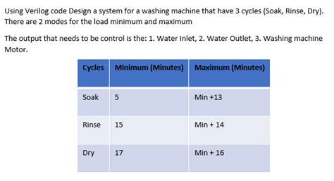 Solved Using Verilog Code Design A System For A Washing