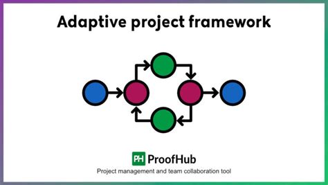 Project Management Tools And Techniques That Actually Work