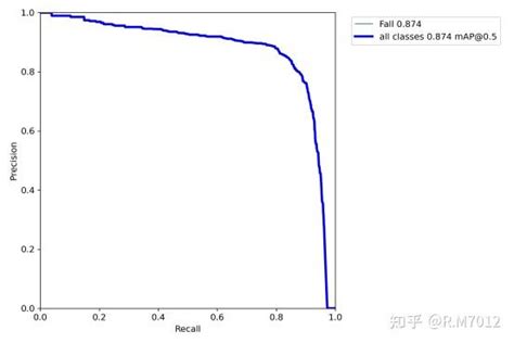 基于yolov7算法的高精度实时行人摔倒检测识别系统（pytorch pyside6 yolov7） 知乎