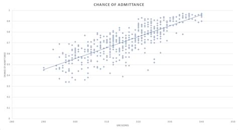 How To Read A Regression Table