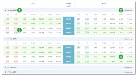 Options Trading In Questrade Edge Web