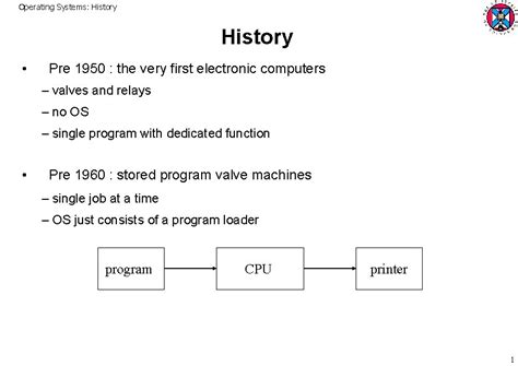 Operating Systems History Pre 1950 The Very First