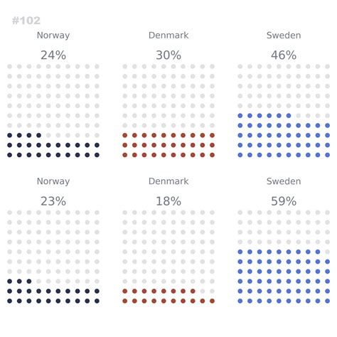Waffle Charts In Matplotlib Curbal