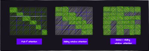 How To Classify Long Documents And Texts With Bert Models