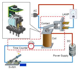 Perangkat Kendali Pada PLC Relay Timer Dan Counter Siddix