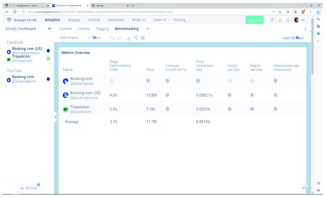 Function Analytics Benchmarking Own Elaboration Download