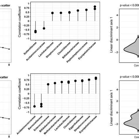 Results Of Pca Data Processing Metagenome The Established