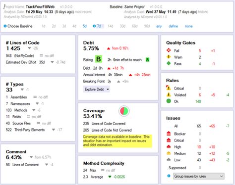 Week 17 Code Metrics Trackyourfit