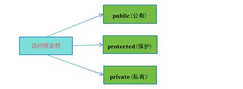 C类与对象 上）未定义标识符 Class Csdn博客