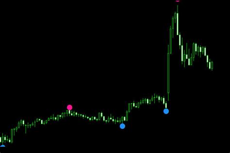 Reversal Signal Indicator